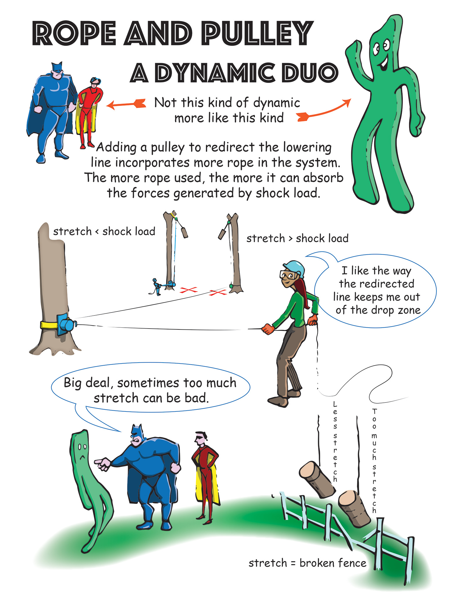 Correcting a Misrepresentation in the Tree Worker - Tree Care Industry ...
