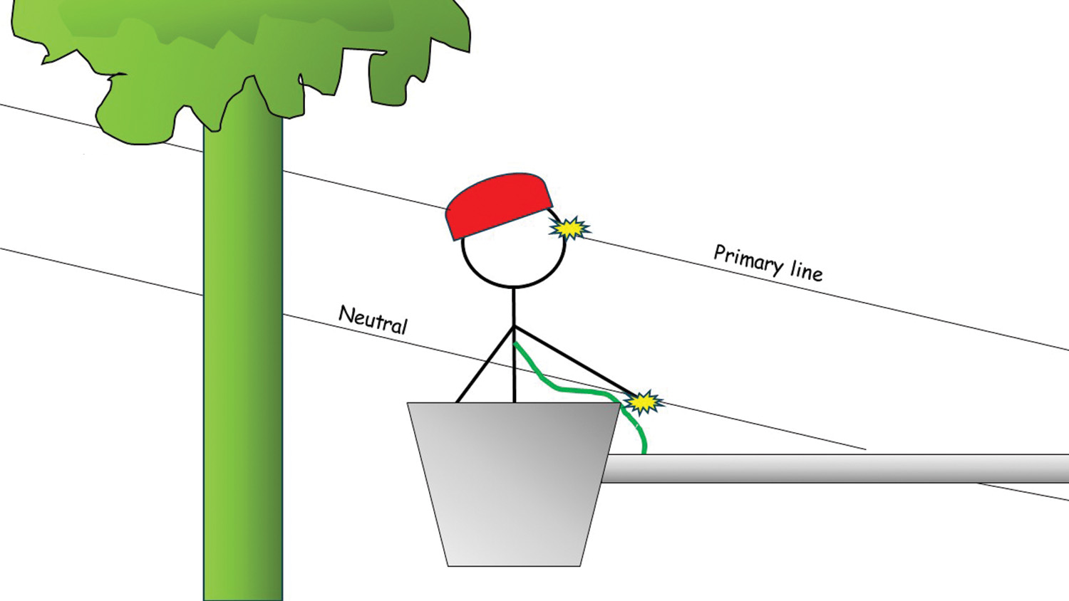 EHAP Revision, Part 4,Chapter 3: Recognizing Electrical Hazards
